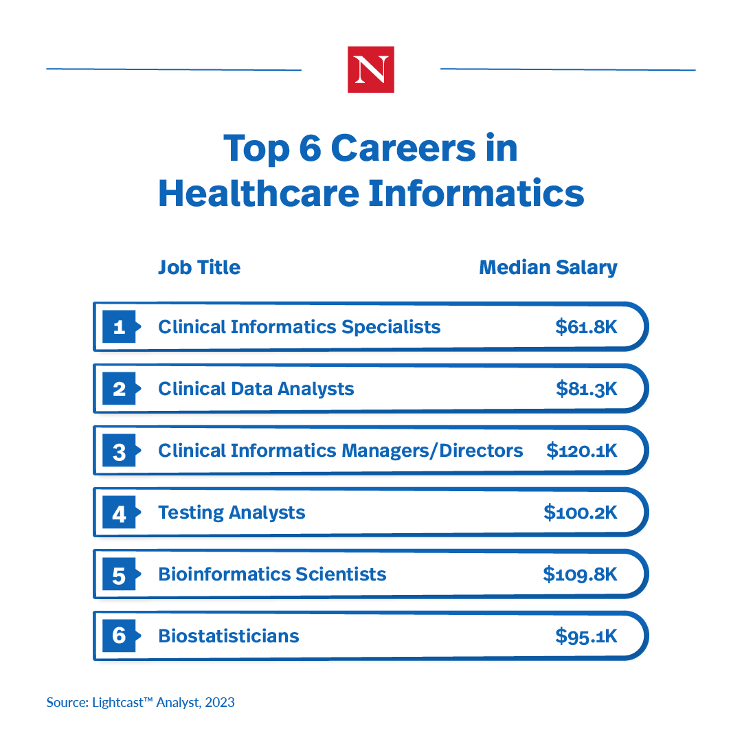 6 Top Careers in Healthcare Informatics