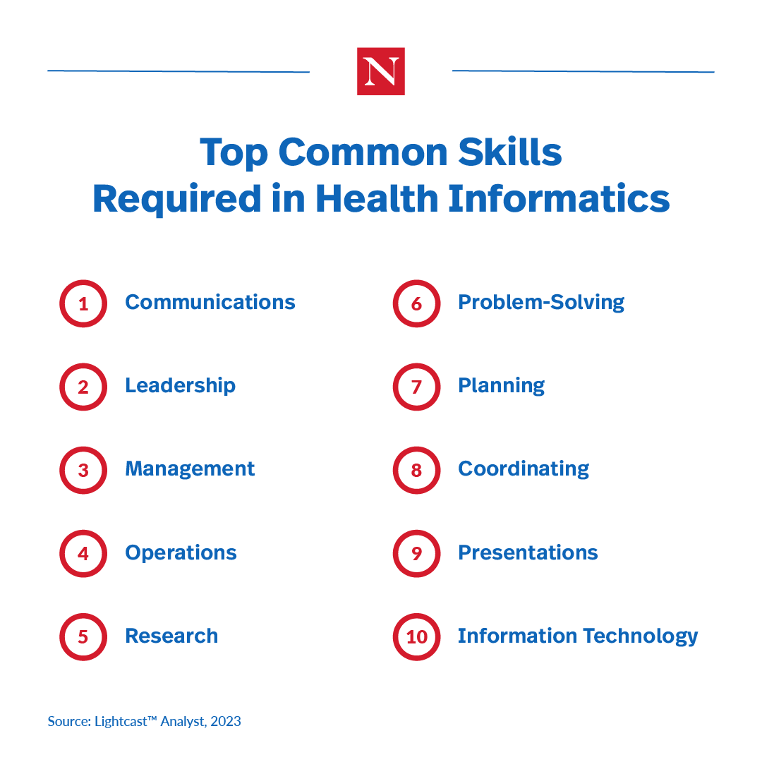 6 Top Careers in Healthcare Informatics