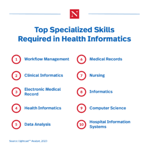 6 Top Careers in Healthcare Informatics