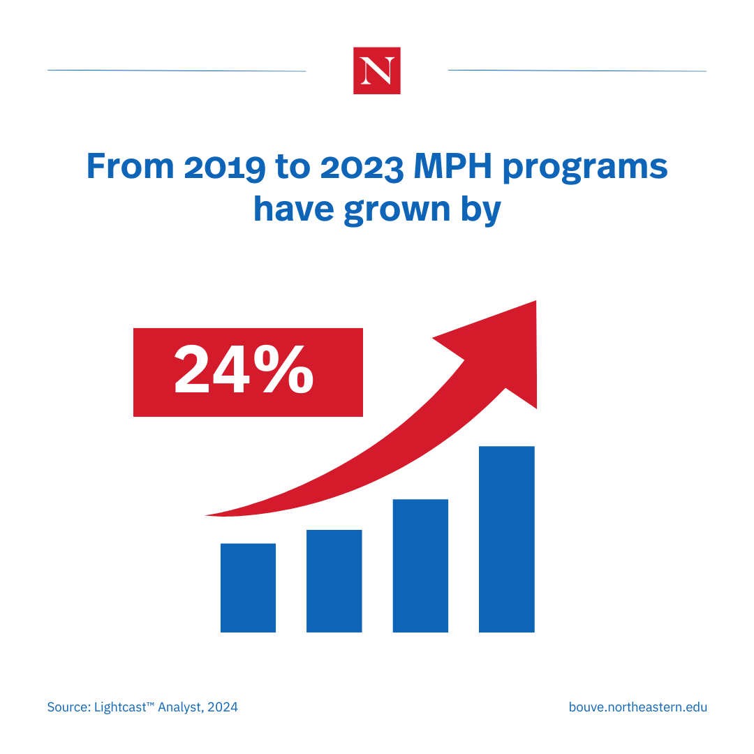What Can You Do with an MPH? 6 Diverse Career Paths