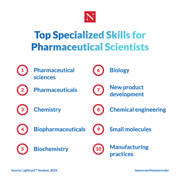 What Do Pharmaceutical Scientists Do? 6 Responsibilities