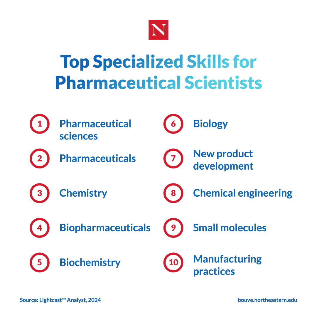 What Do Pharmaceutical Scientists Do? 6 Responsibilities