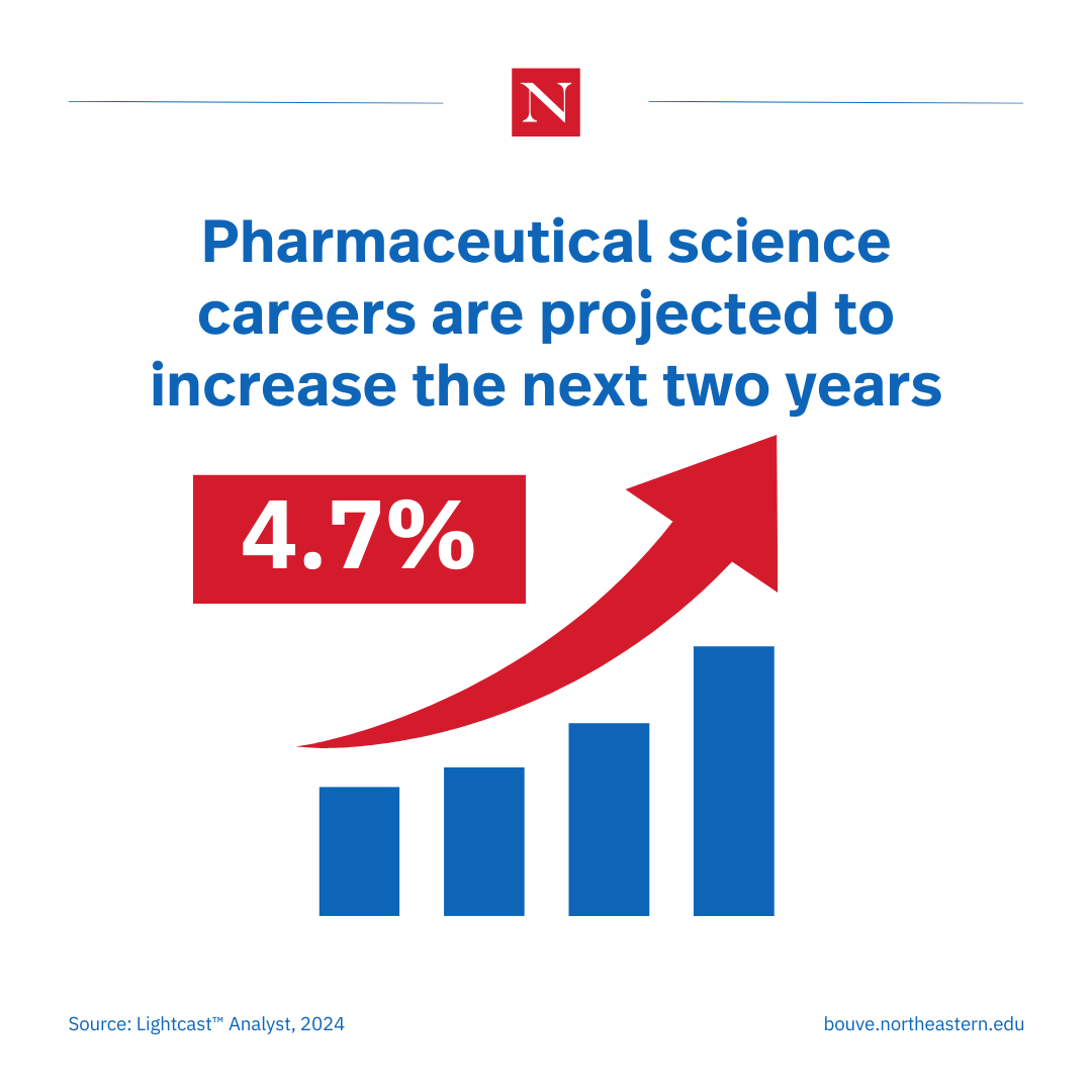 Pharmaceutical Career Guide: 5 Paths To Pursue