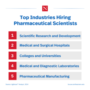 Pharmaceutical Career Guide: 5 Paths To Pursue