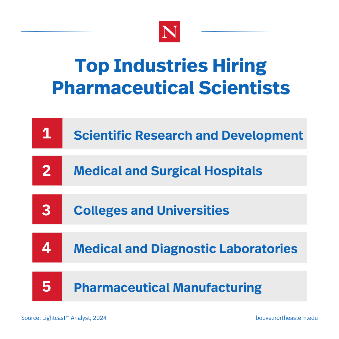 Pharmaceutical Career Guide: 5 Paths To Pursue